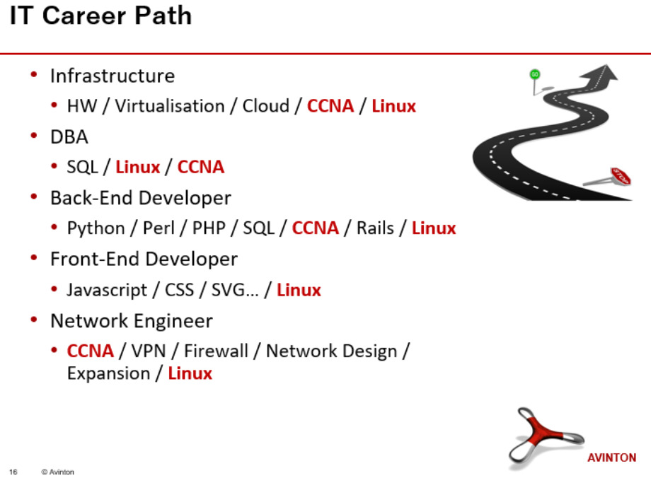 AIエンジニア目線で語る！キャリアのためのLinuxの重要性とAvinton Academyの紹介