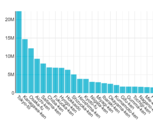 Apache Superset 基礎 - Avinton Japan