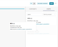 Apache Superset 基礎 - Avinton Japan