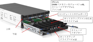 インフラストラクチャー（サーバー、コンポーネント、RAID） - Avinton Japan