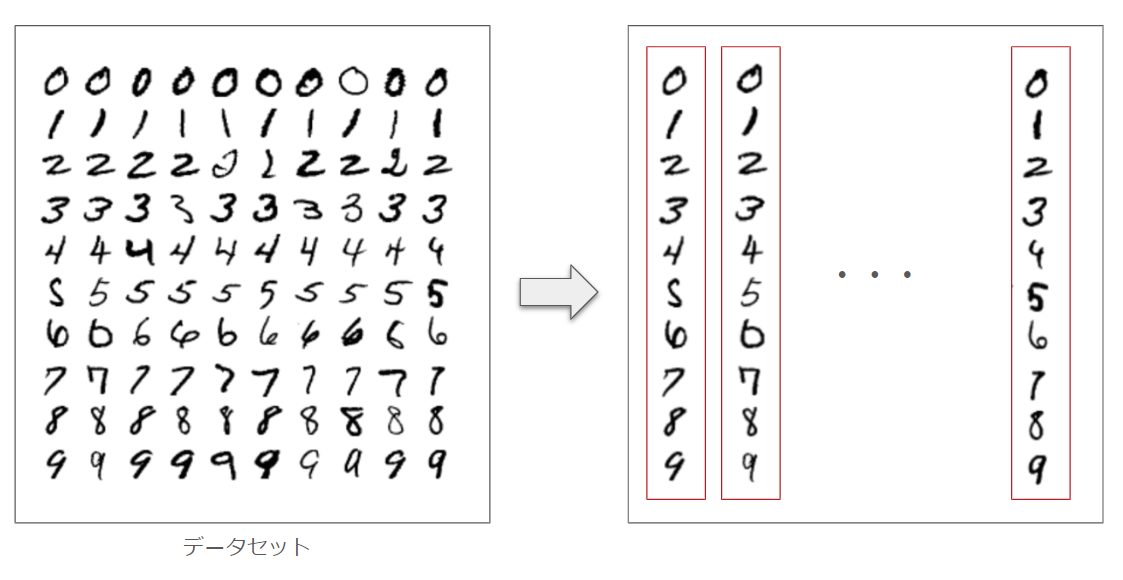 Pytorch Datasets And Dataloaders 0244
