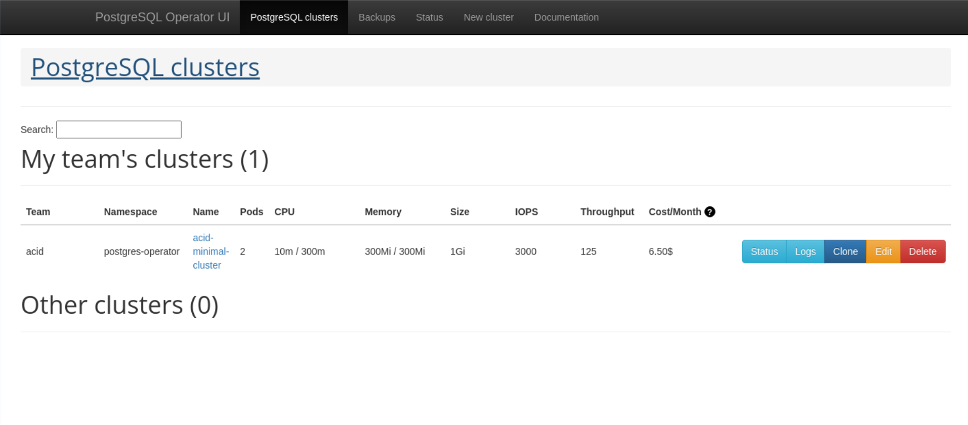 PostgreSQL Operator on Kubernetes